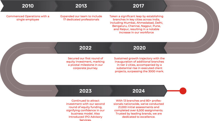 About us - FinMen Advisors | Credit Rating Advisors | IPO Advisors ...